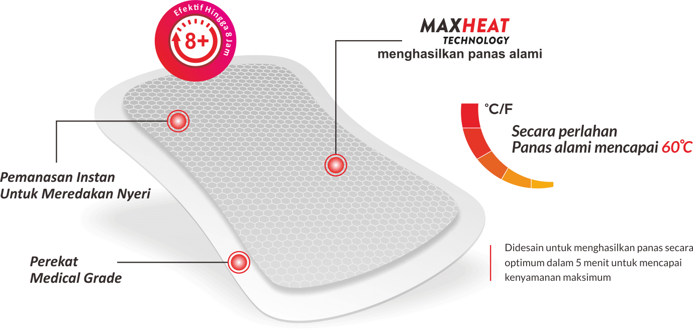 Menstrucare Heat Pack Pereda Nyeri Menstruasi - Menstrucare ID